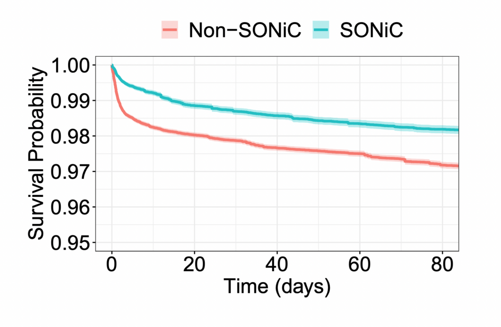 Demystifying SONiC: Its Importance in Modern Data Centers – Sonic ...