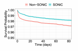Demystifying SONiC: Its Importance in Modern Data Centers – Sonic ...