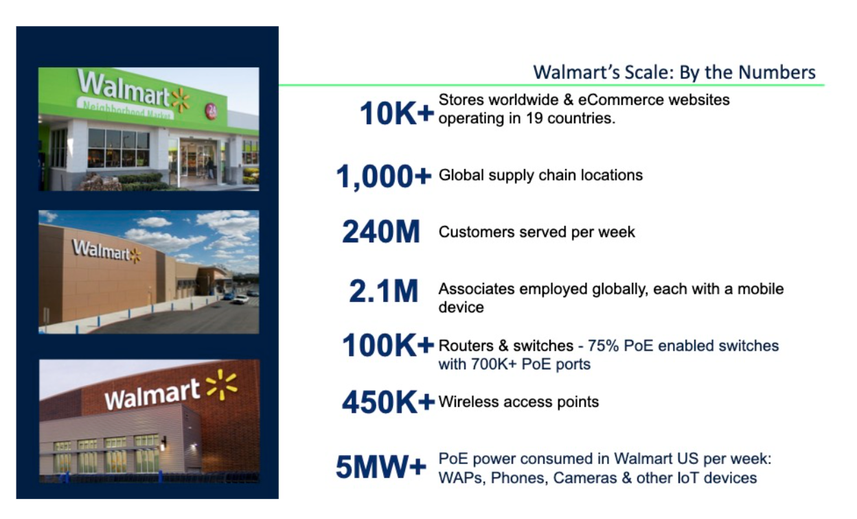 How Walmart Leverages Open Source for Operational Excellence at Scale ...