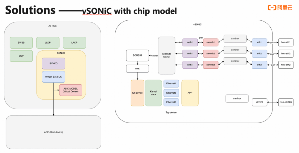 2025 SONiC Hackathon Most Wanted by Devs Award Spotlight: SONiC COWBOYS – Sonic Foundation